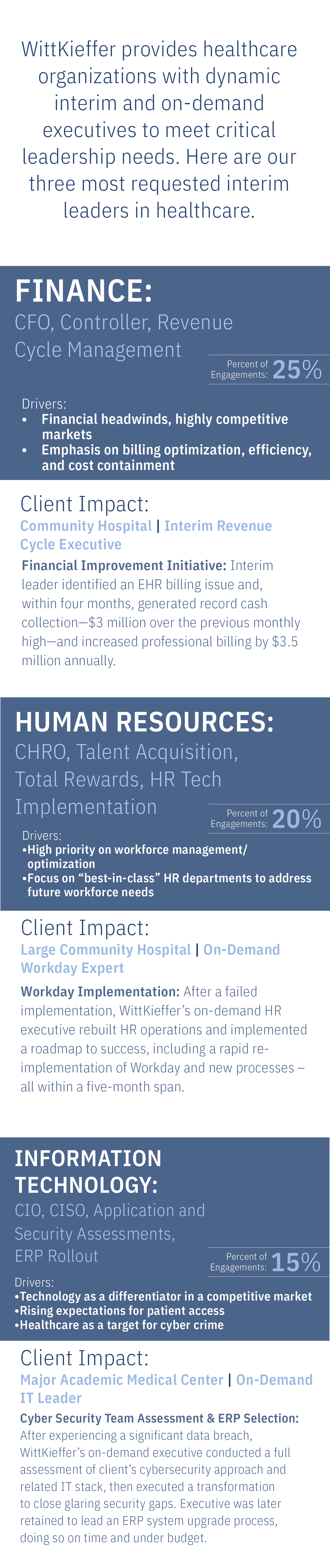 Impactful Interim Leaders | WittKieffer