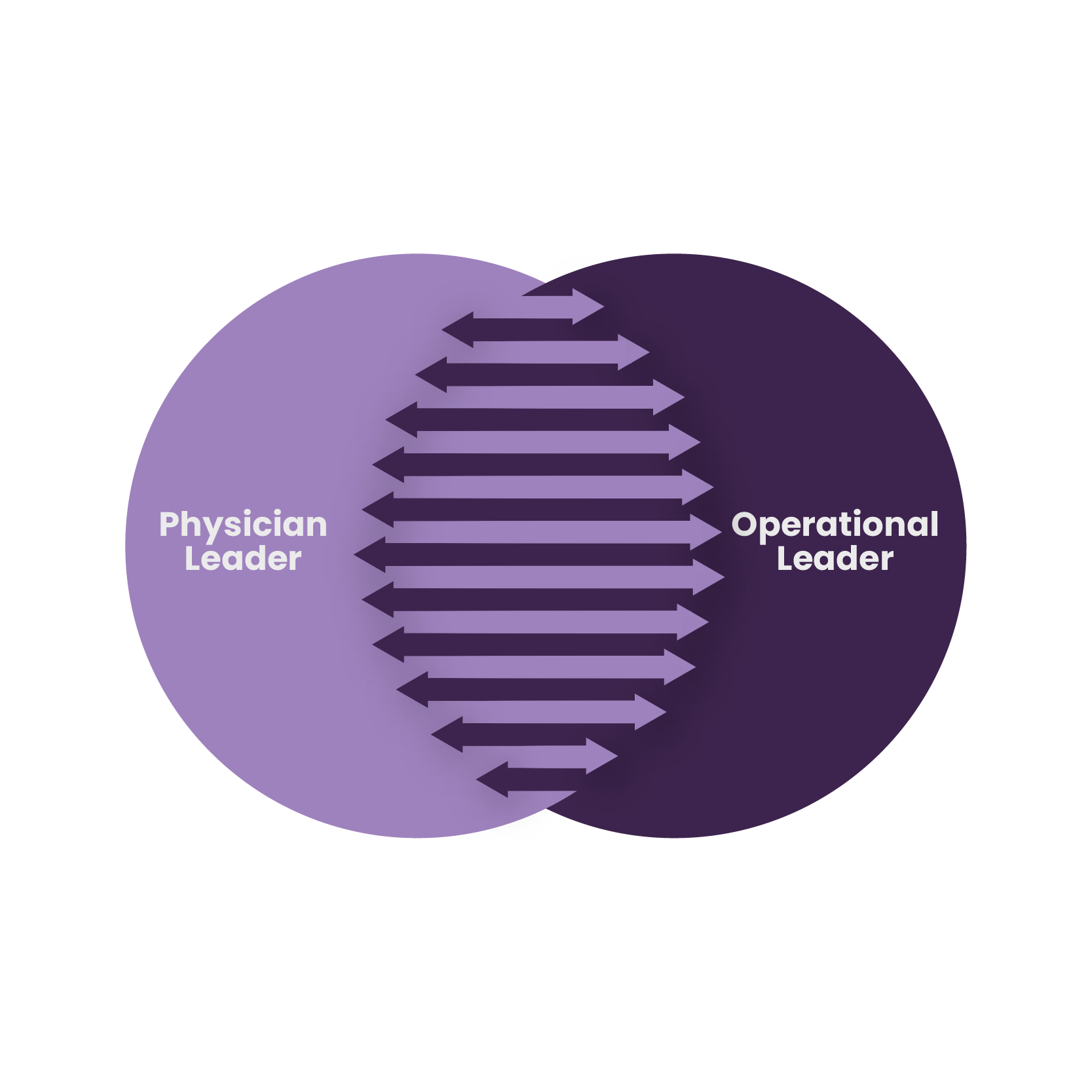 When Two Become One: The Dyad Model of Today | WittKieffer